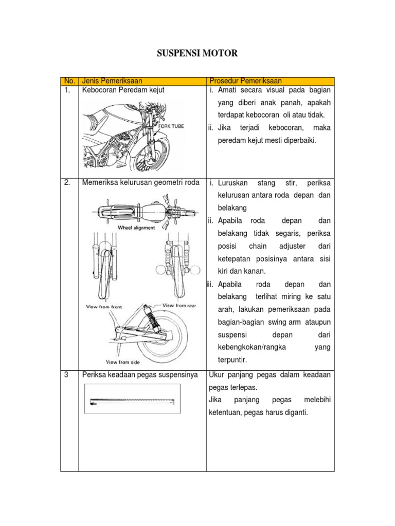 Suspensi Motor | PDF