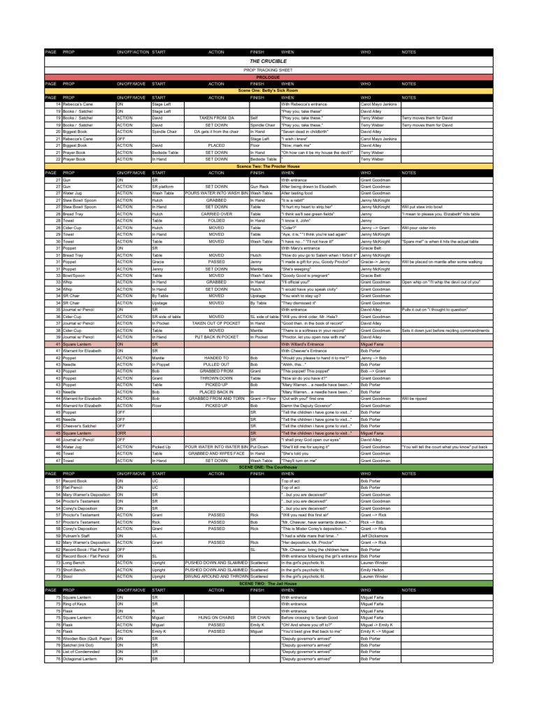 Crucible Prop Tracking - Sheet1 1 | PDF