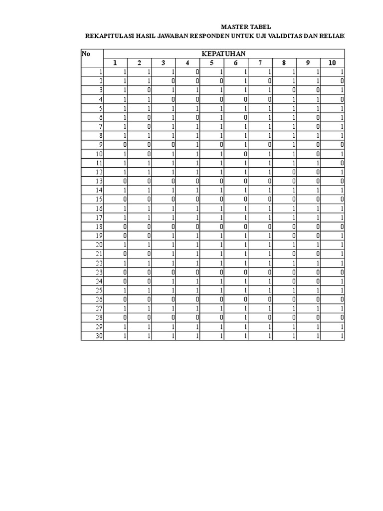 Mastertabel Validitas | PDF