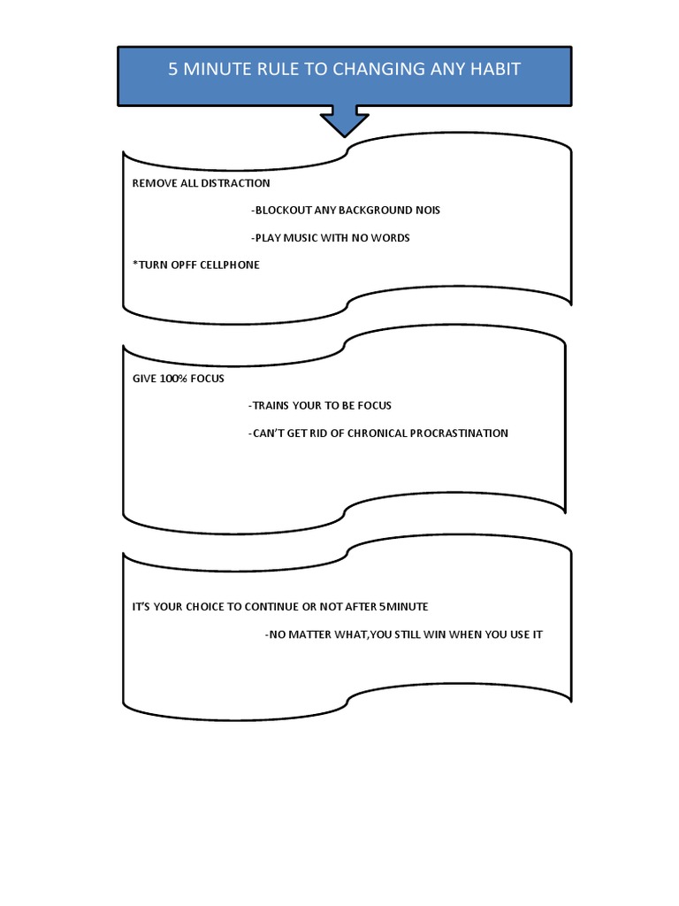 5 Minute Rule To Changing Any Habit | PDF