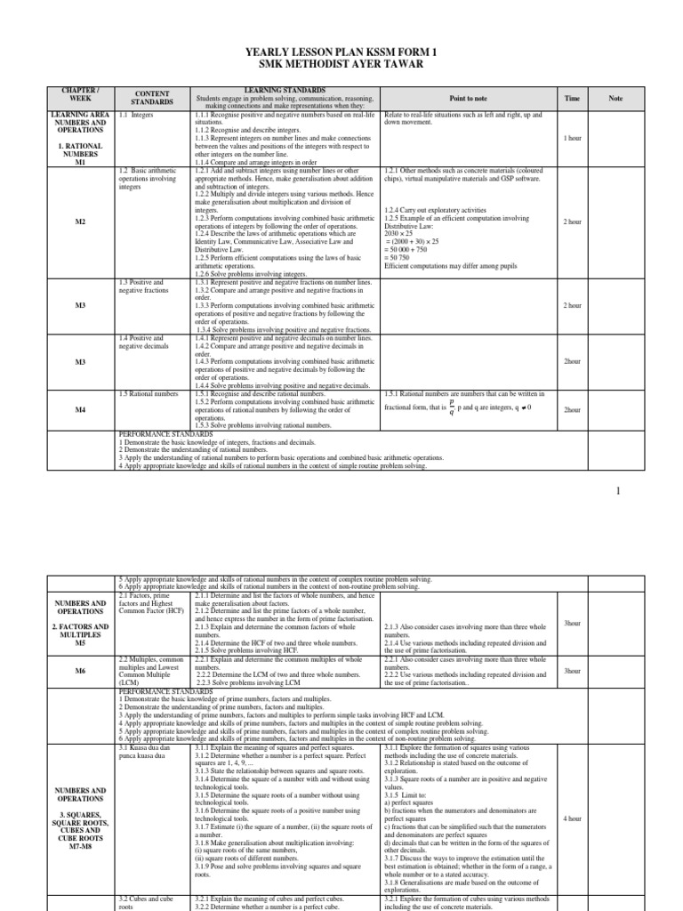 Yearly Lesson Plan KSSM Form 1 Math | PDF | Area | Equations