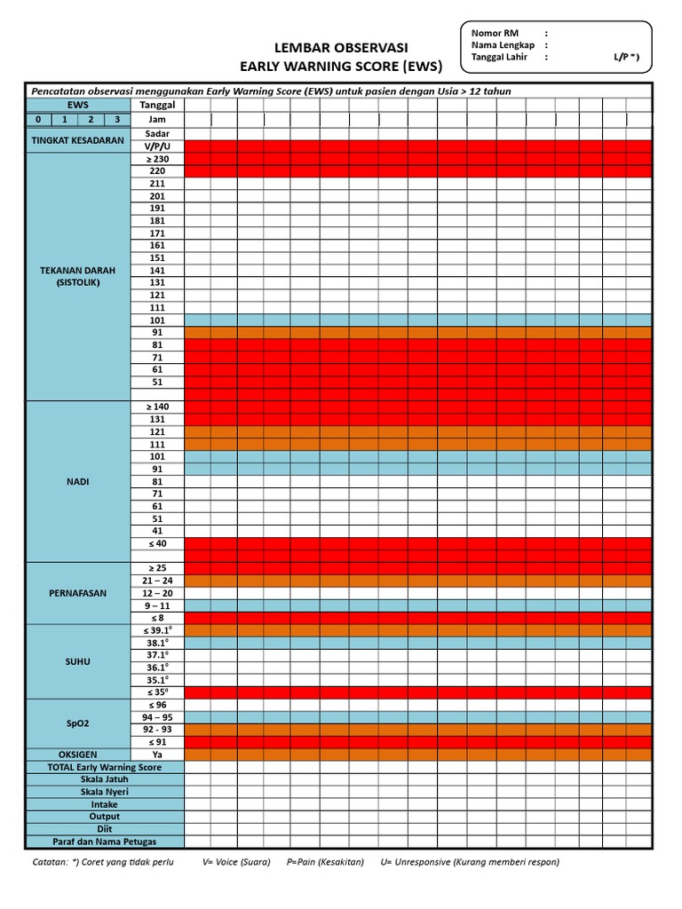 00 LEMBAR Observasi Menggunakan Early Warning Score EWS | PDF