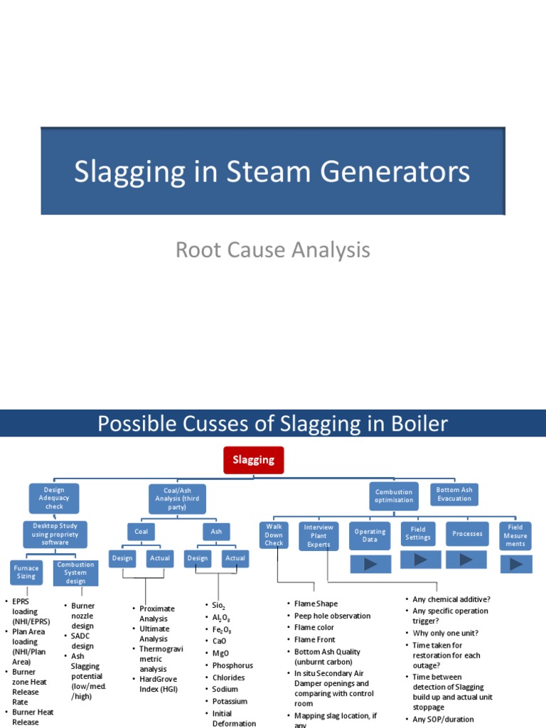 Slagging in Steam Generators: Root Cause Analysis | PDF | Combustion ...