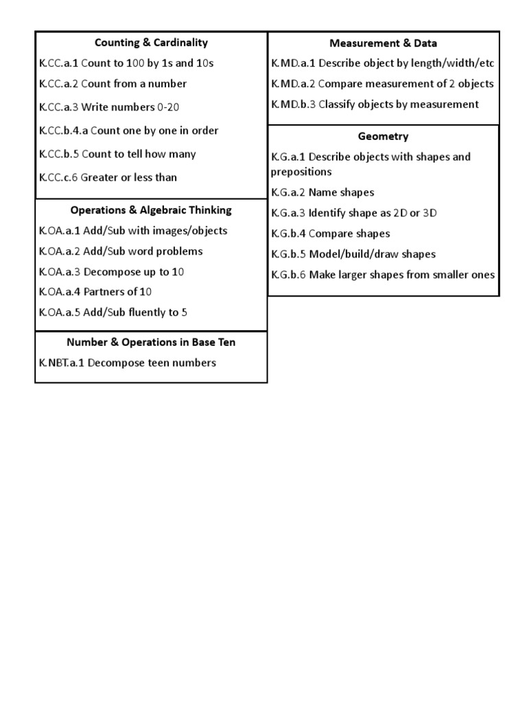 Math Ccss Shortcut | PDF