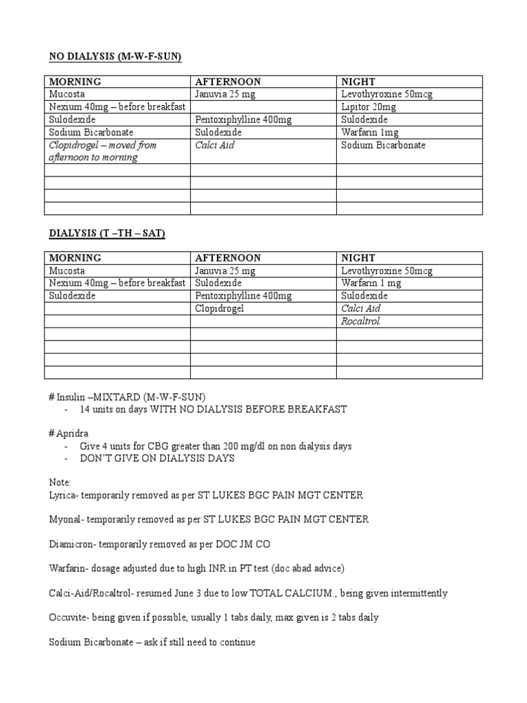 Medication Schedule for Patient Receiving Dialysis Three Times Per Week ...