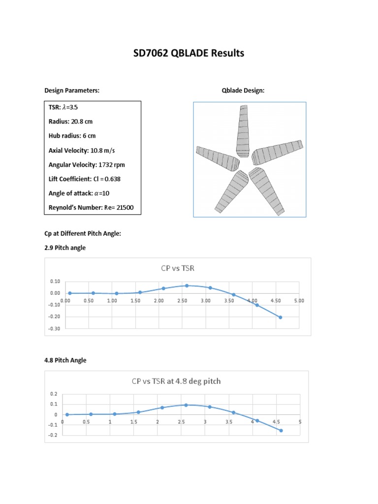 SD7062 QBLADE Results: CP Vs TSR | PDF | Dynamics (Mechanics ...