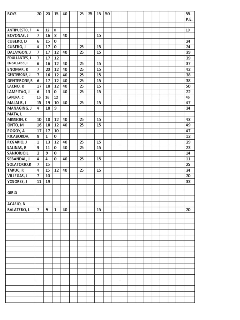 Student Performance Data Analysis | PDF