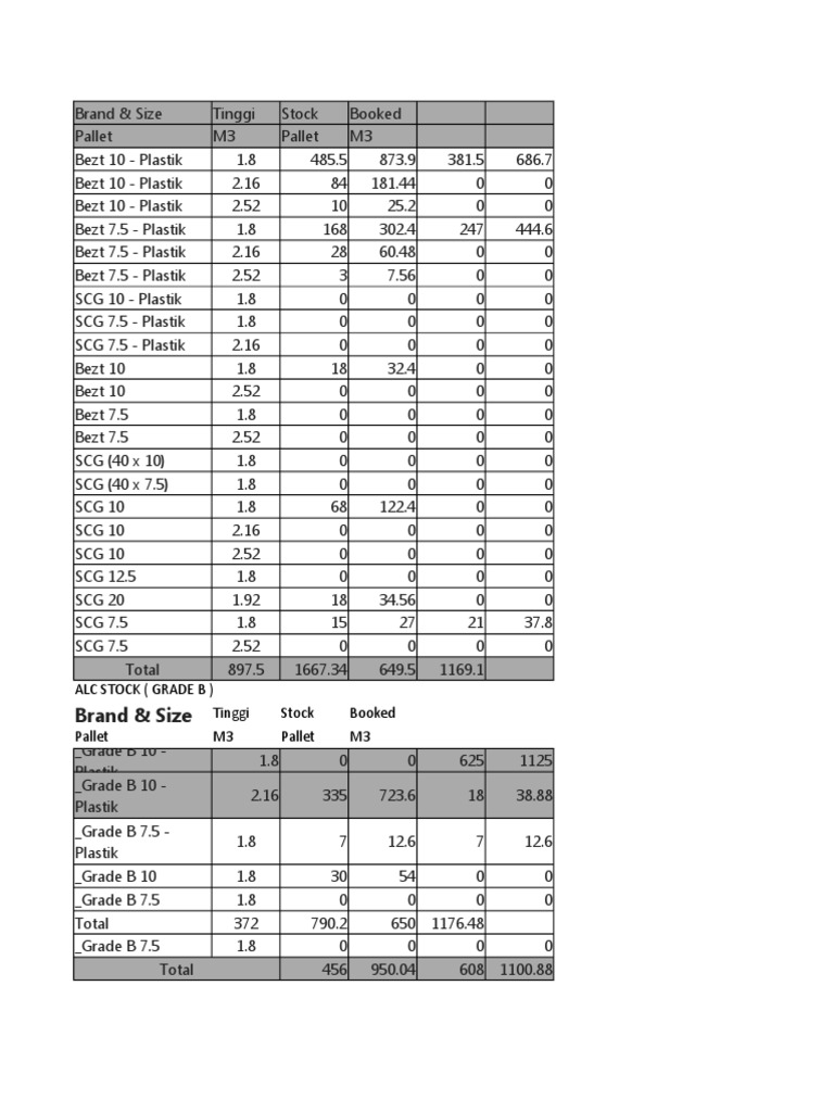 Brand & Size: Alc Stock (Grade B) Tinggi Stock Booked Pallet M3 Pallet ...