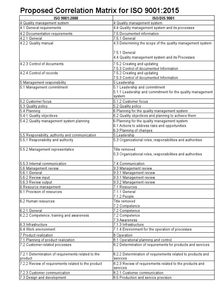 ISO 9001:2015 Correlation Matrix | PDF | Quality Management | Quality ...