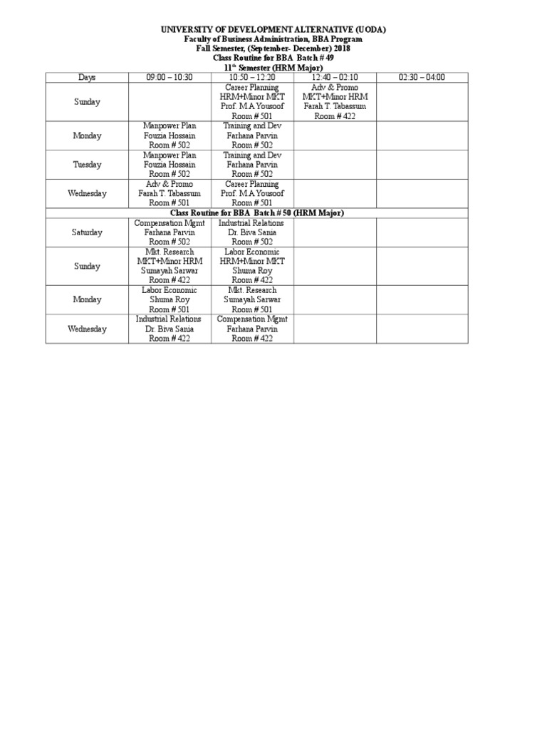 University of Development Alternative (Uoda) Faculty of Business ...