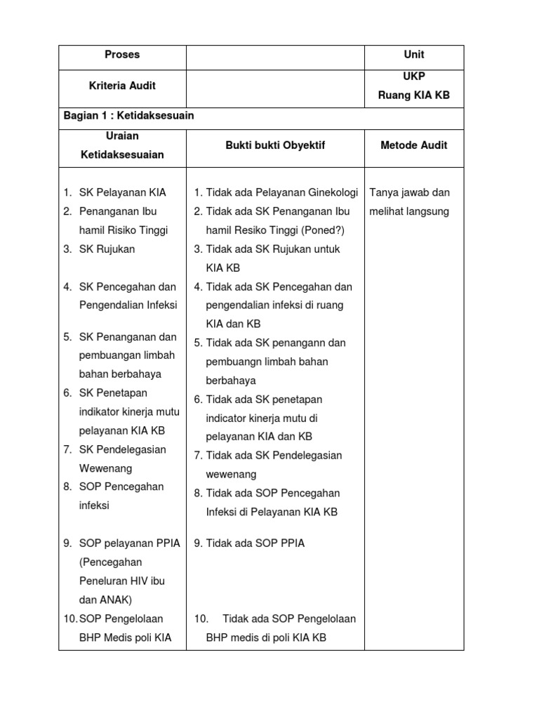 KIA KB Rencana Tindak Lanjut Audit Internal KIA KB 2018 | PDF