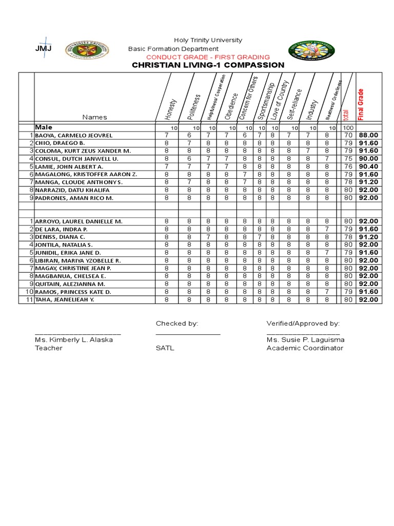 Conduct Grade 1stgrade | PDF