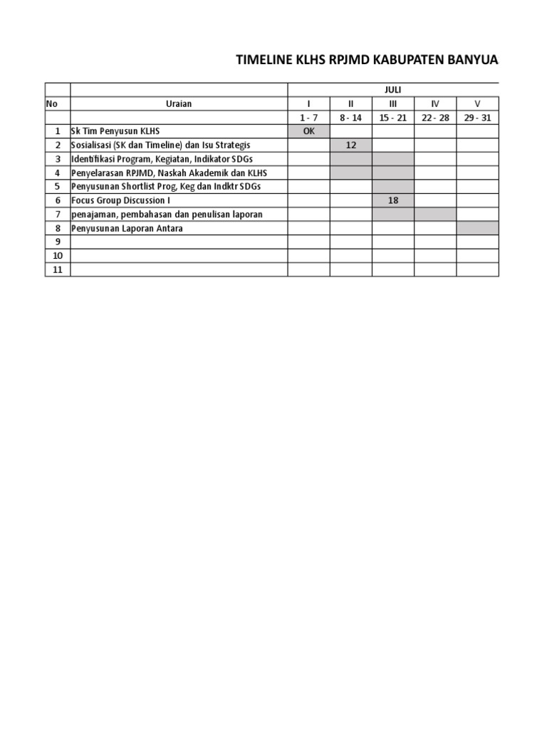 Timeline Klhs RPJMD | PDF