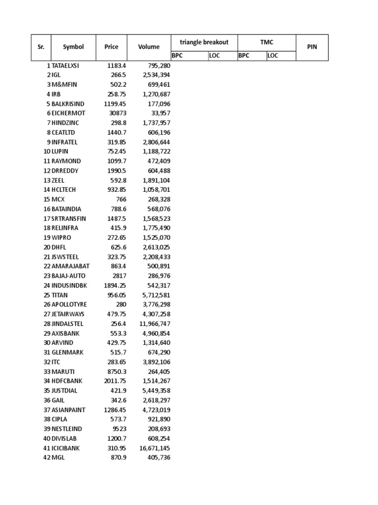 Sr. Symbol Price Triangle Breakout TMC PIN BPC BPC | PDF