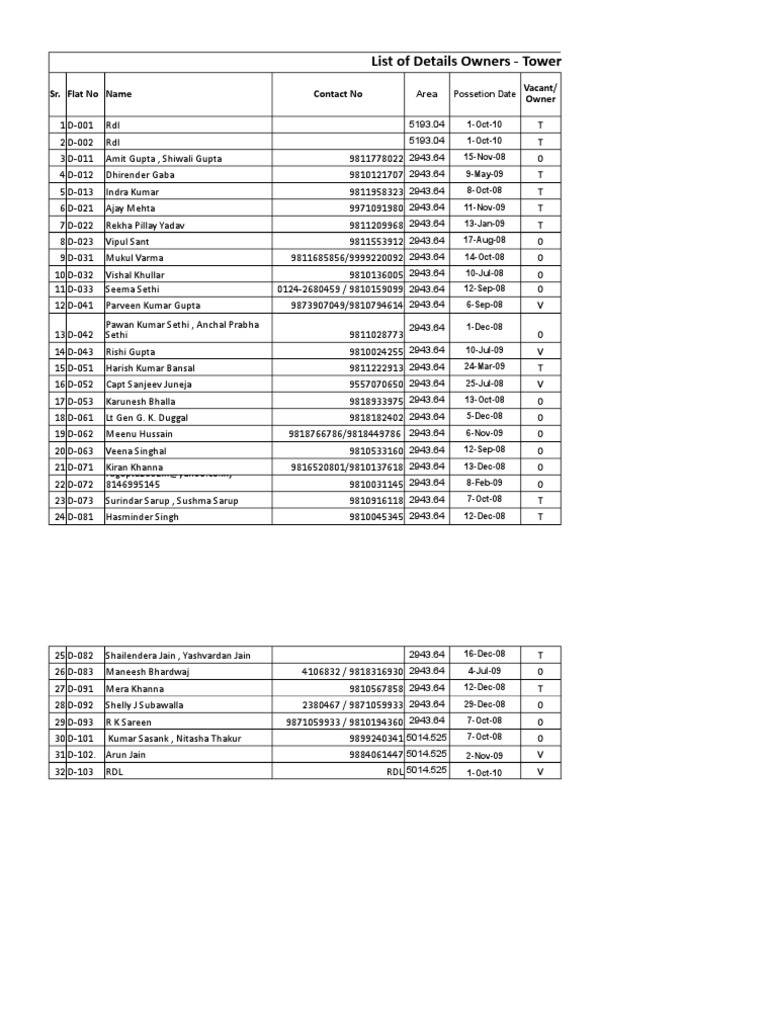 Database Owners Tenants Tower D | PDF