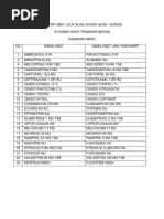 Daftar Obat Lasa (Look Alike Sound Alike) / Norum (Nama Obat Rupa ...