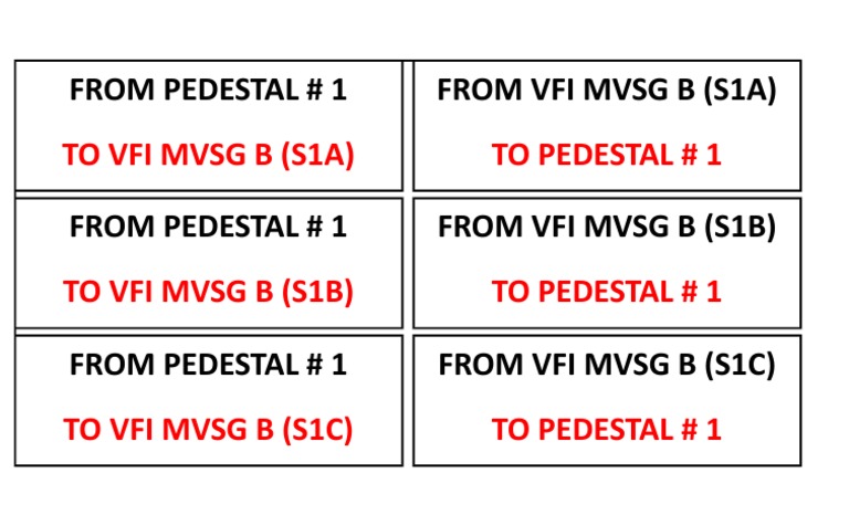 Pedestal to VFI MVSG B cable connections | PDF