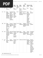 Tanner Stage Calculator For Boys | PDF | Hair | Puberty