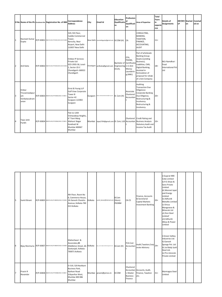 Professional Members Directory As On 26th Feb 2018 | PDF