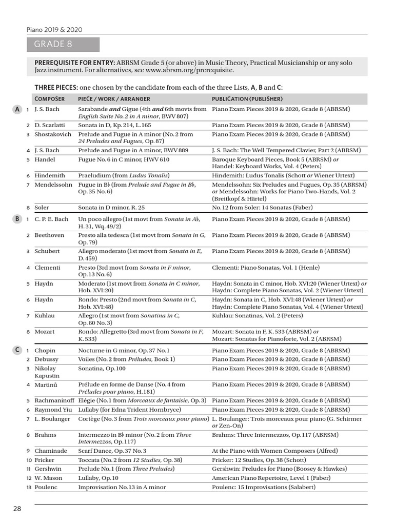 Grade 8 Piano Syllabus 2019 2020 PDF | PDF | Test (Assessment) | Scale ...