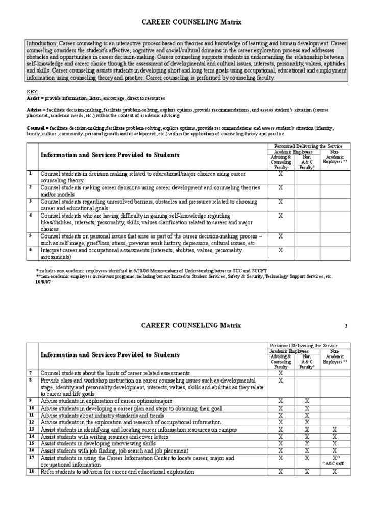 Career Counseling Matrix | PDF | Decision Making | Employment