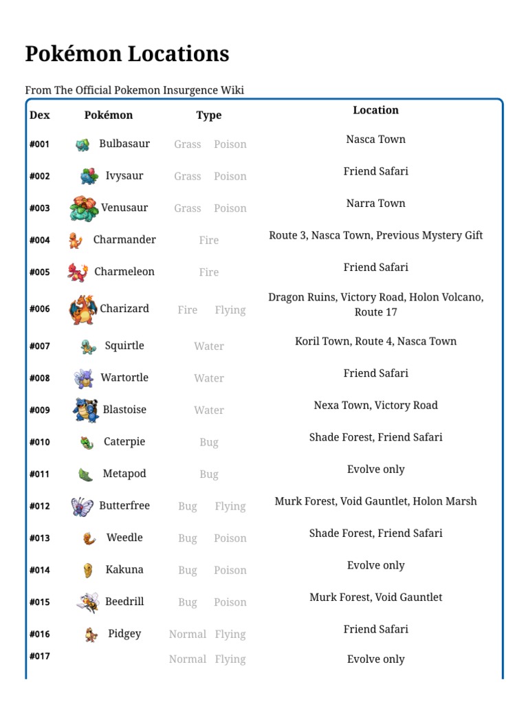 Pokémon Locations - The Official Pokemon Insurgence Wiki | PDF ...