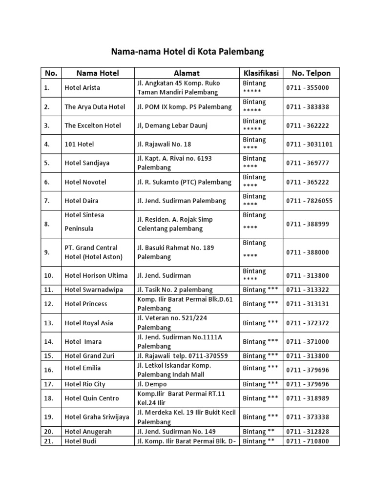 Nama-Nama Hotel | PDF