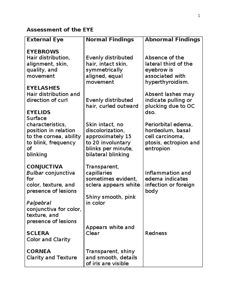 Eye and Ear Health Assessment | PDF | Human Nose | Ear