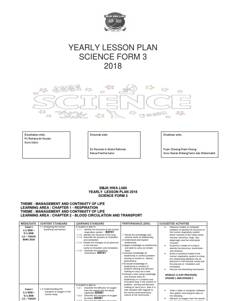 Science f3 Yearly Lesson Plan 2018 | PDF | Reproductive System ...