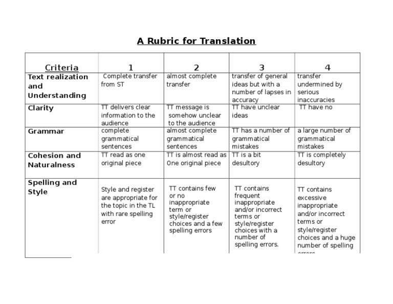 A RUBRIC For Translation 1 | PDF