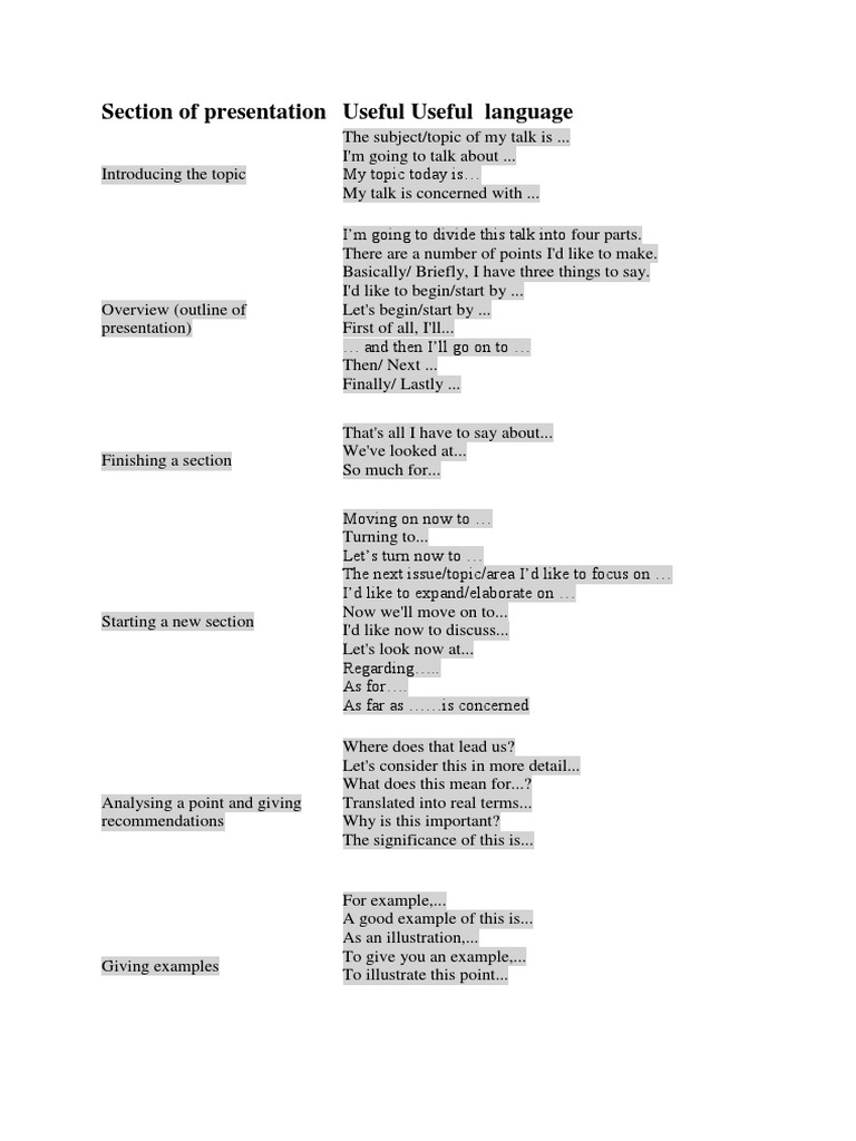 Useful Language For Presentations | PDF
