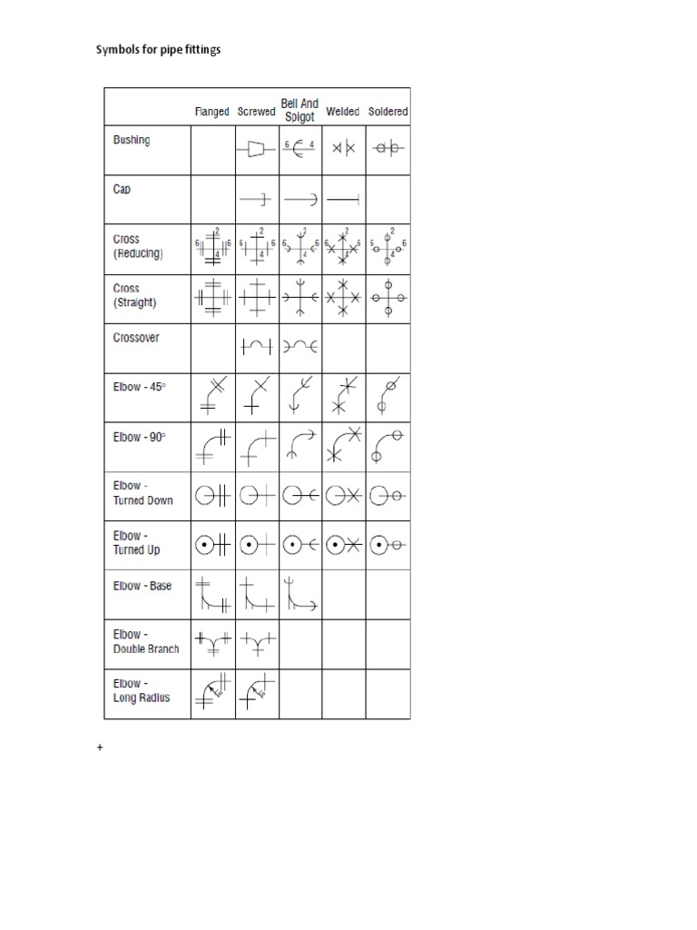 Pipe Fitting Symbols Explained | PDF
