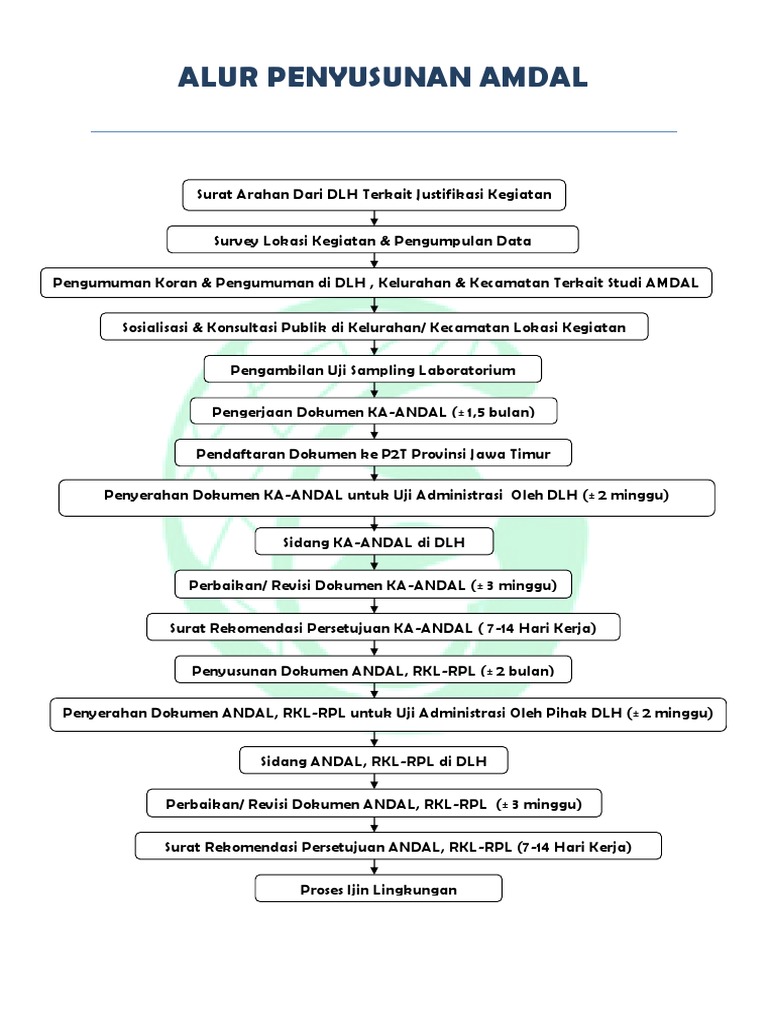 Alur Pengerjaan Amdal | PDF
