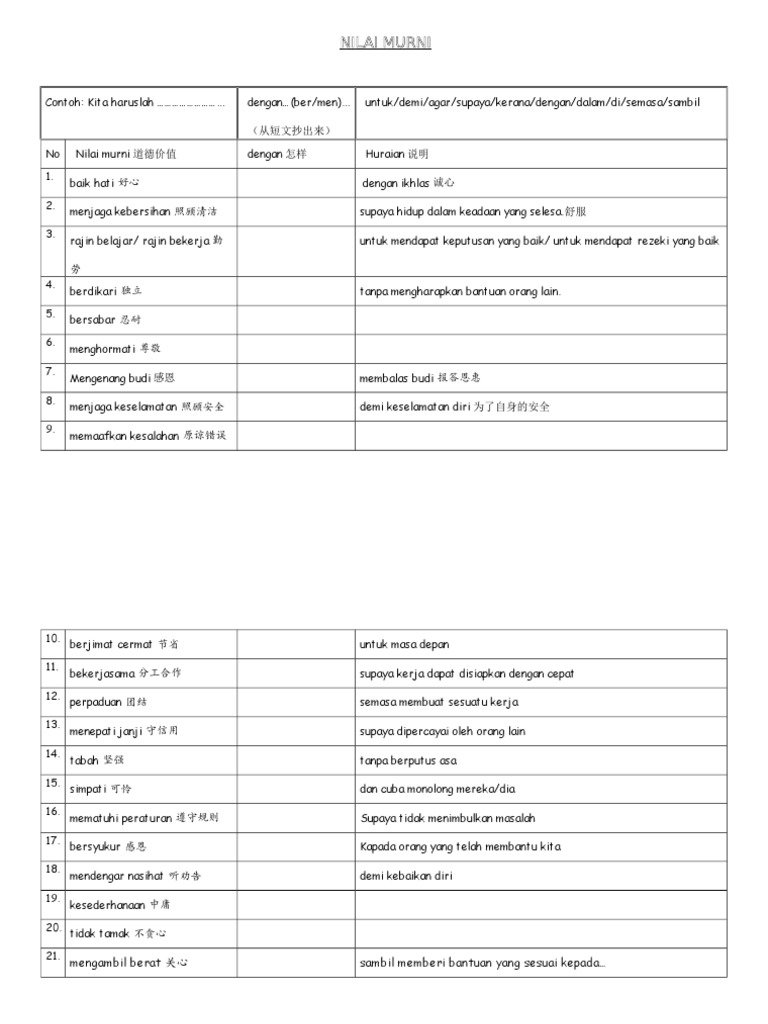 Nilai Murni Dan Huraian | PDF | Karier & Perkembangan