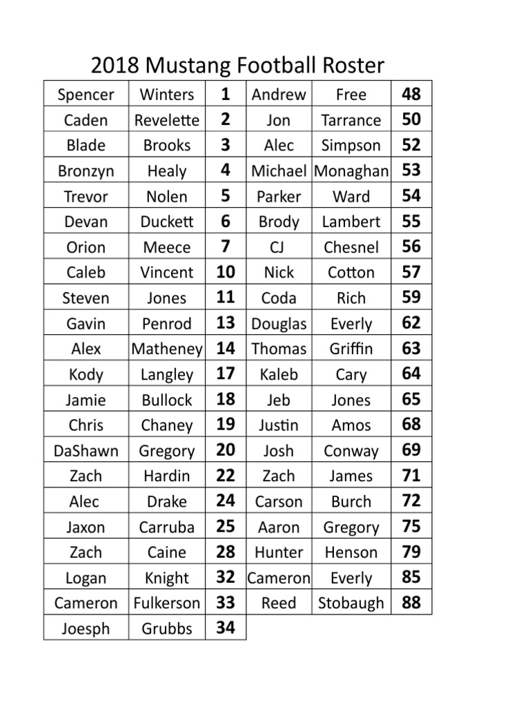 2018 Roster | PDF
