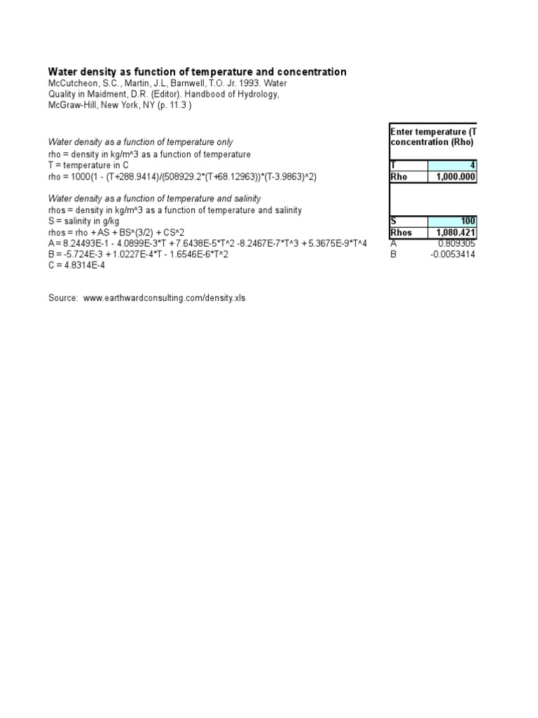 Density of Water | PDF