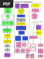 Integrating Iso 10006-Pmbok Into Pdca | PDF | Quality Management System | Project Management