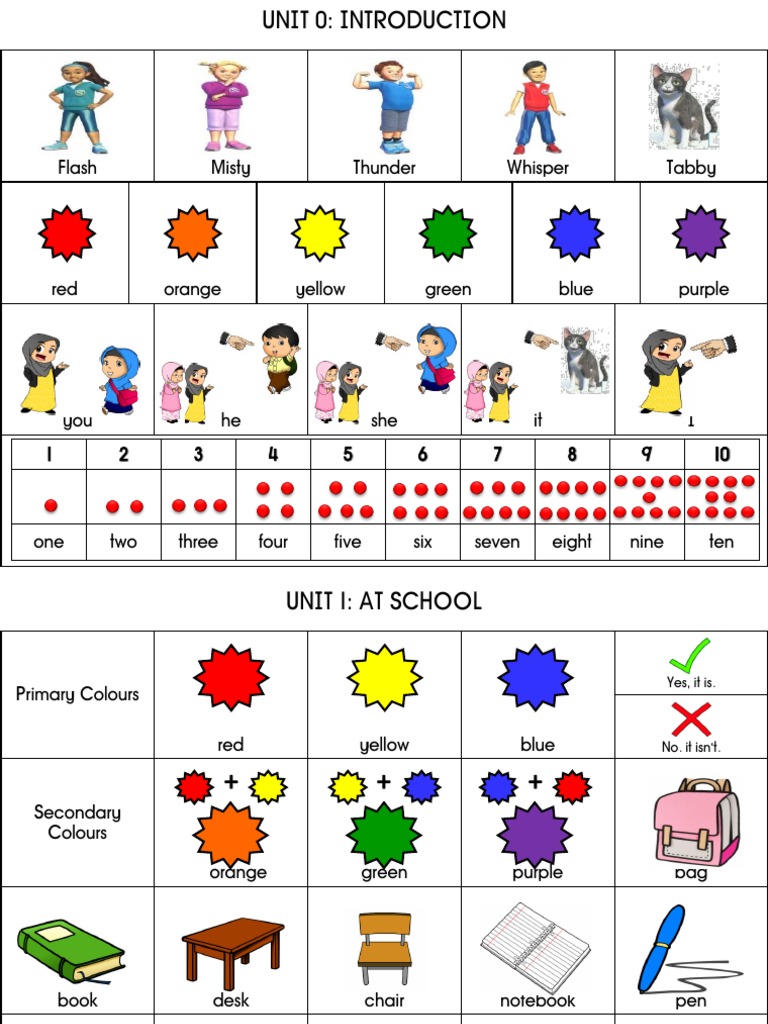 Word Bank Y1 & Y2 | PDF | Foods | Nature