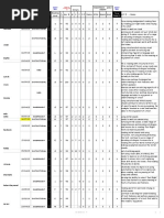 Grade Level Assessment Tool Overview | PDF | Arithmetic