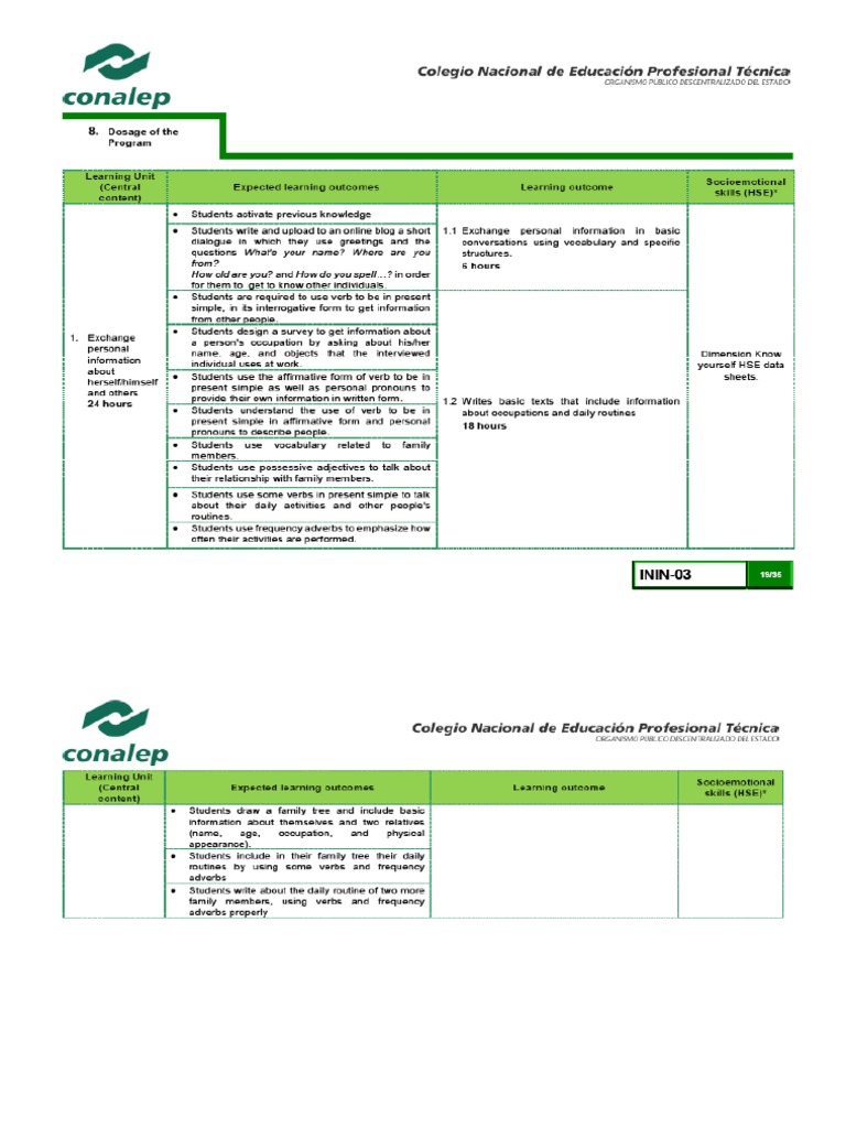 Mapa Del Modulo ININ03 | PDF