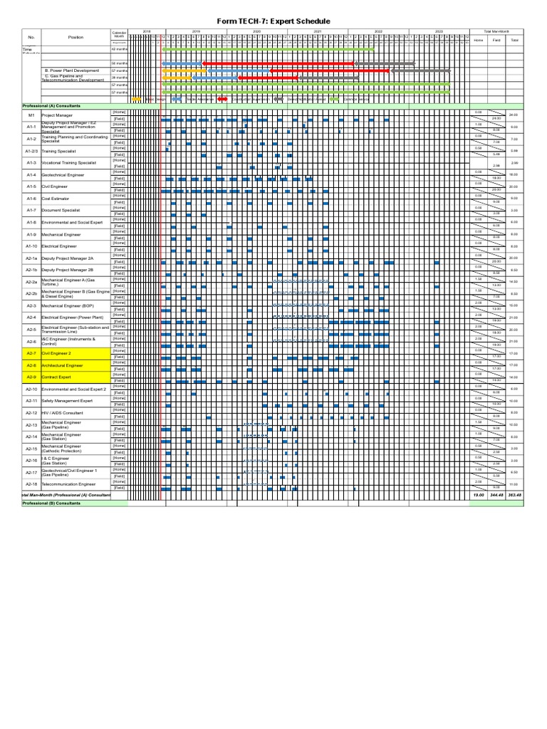 Technical Schedule for Project Management | PDF | Engines | Engineering