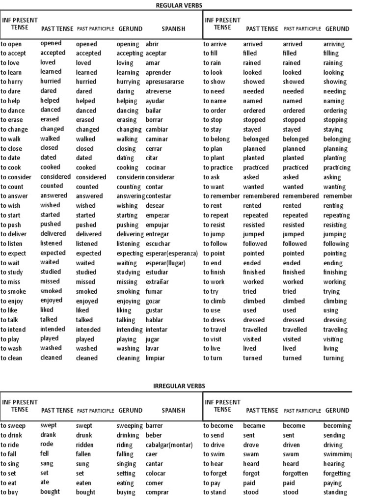 Regular Irregular Verbs | PDF | Syntax | Semantic Units