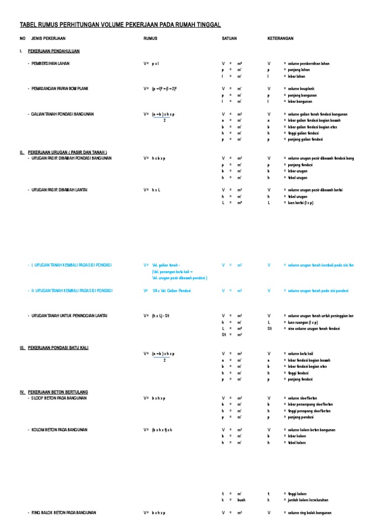 Contoh RAB Air Bersih | PDF