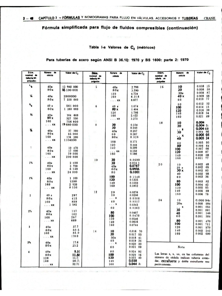 CRANE Tablas de Tuberías (Cédulas, Diámetro Interno, Nominal, Externo)