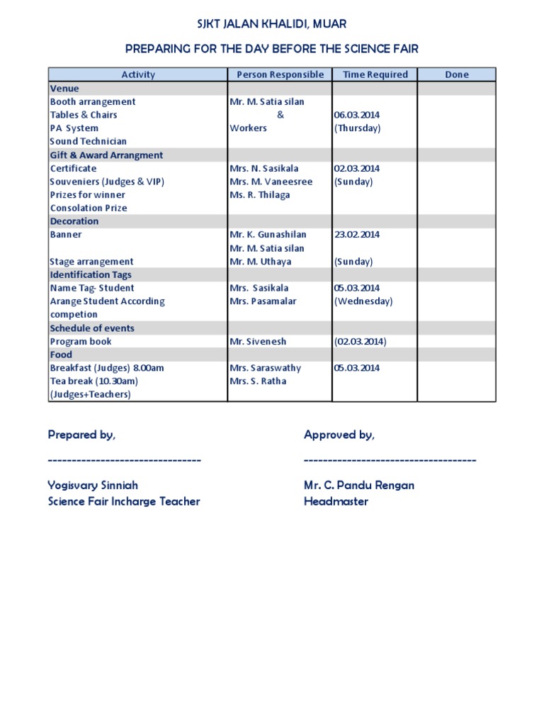 SJKT Jalan Khalidi, Muar Preparing For The Day Before The Science Fair ...