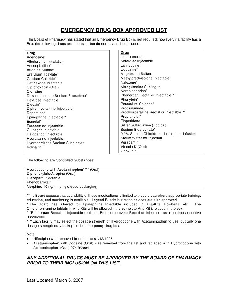 Approved Emergency Drug Box List | PDF | Pharmacology | Medicinal Chemistry