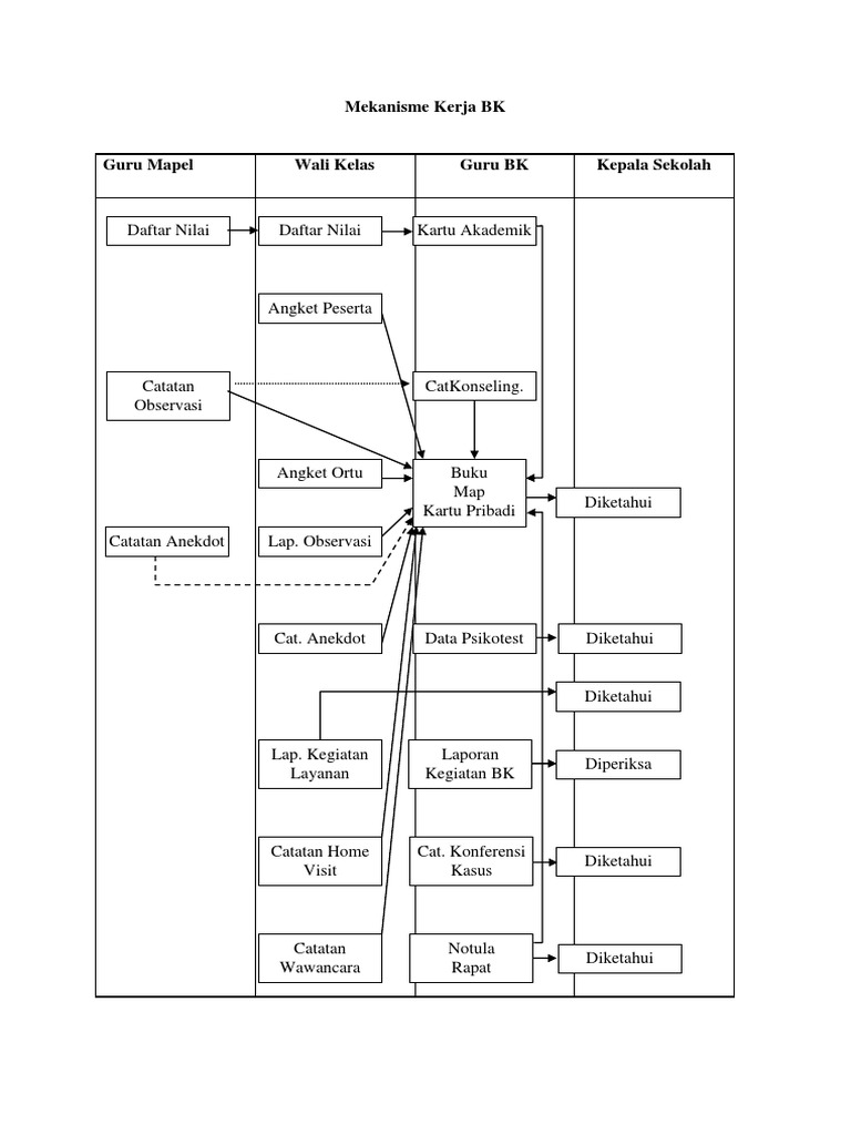 Mekanisme Kerja BK | PDF