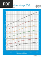 Nellhaus Head Circumference Charts | PDF