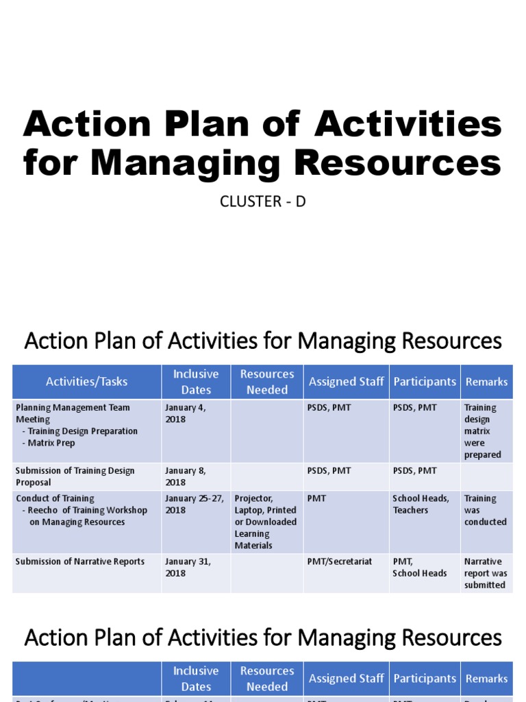 Action Plan of Activities For Managing Resources | PDF | Pedagogy ...