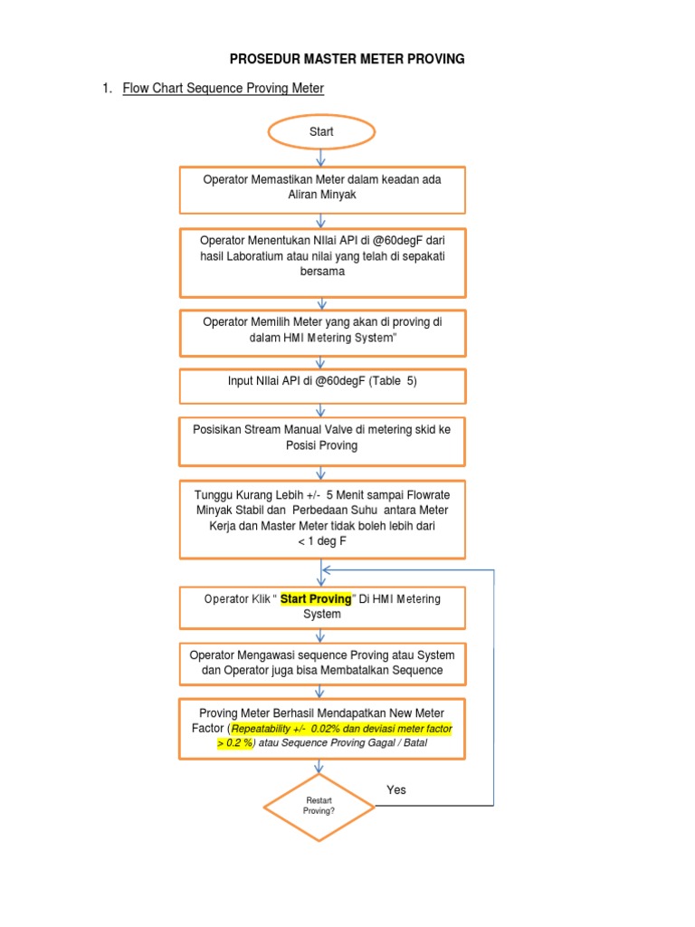 Operating Prosedure Proving Master Meter | PDF